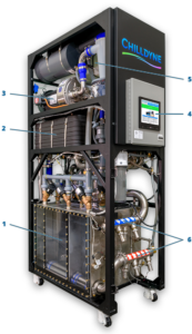 Cooling Distribution Unit (CDU) CF-CDU300 - Chilldyne | Liquid Cooling