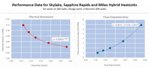 Cold Plates - Chilldyne | Liquid Cooling